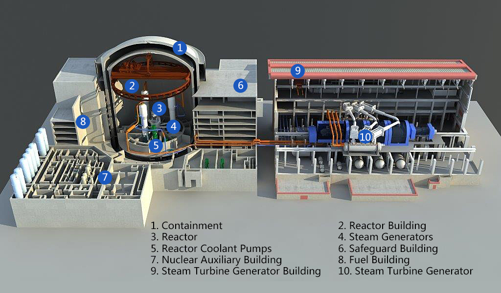 Nuclear News ANS Nuclear Newswire